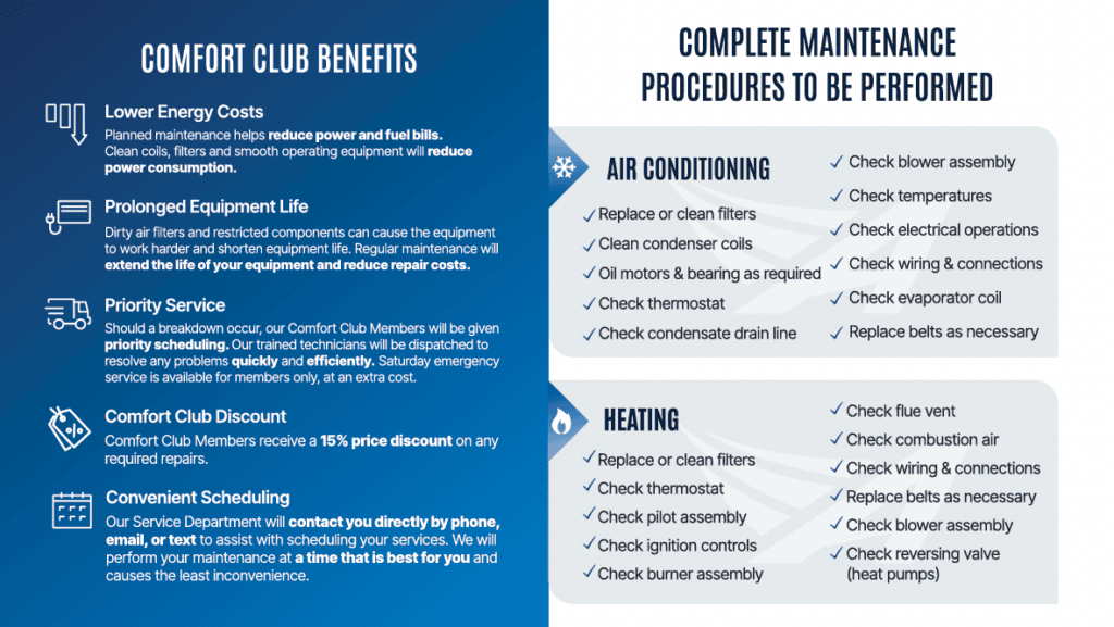 Comfort Club | HVAC Maintenance Plan | Beverly Hills, CA